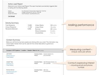 What is an Active Lead Report?